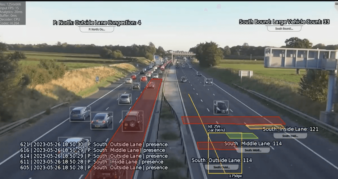 Vehicle Tracking & Analytics for Car Parks – VCA Technology